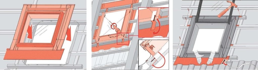 What you would need to know before installation of the skylights ...